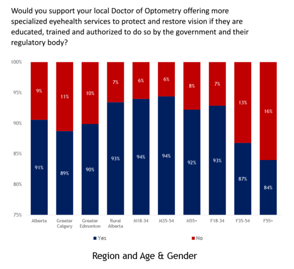 OPTOMETRIST SCOPE EXPANSION - Alberta College of Optometrists